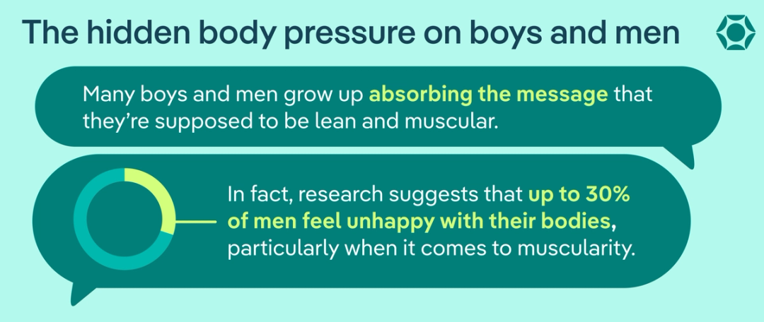 Male Anorexia: Signs, Risks, and Why It’s Often Missed