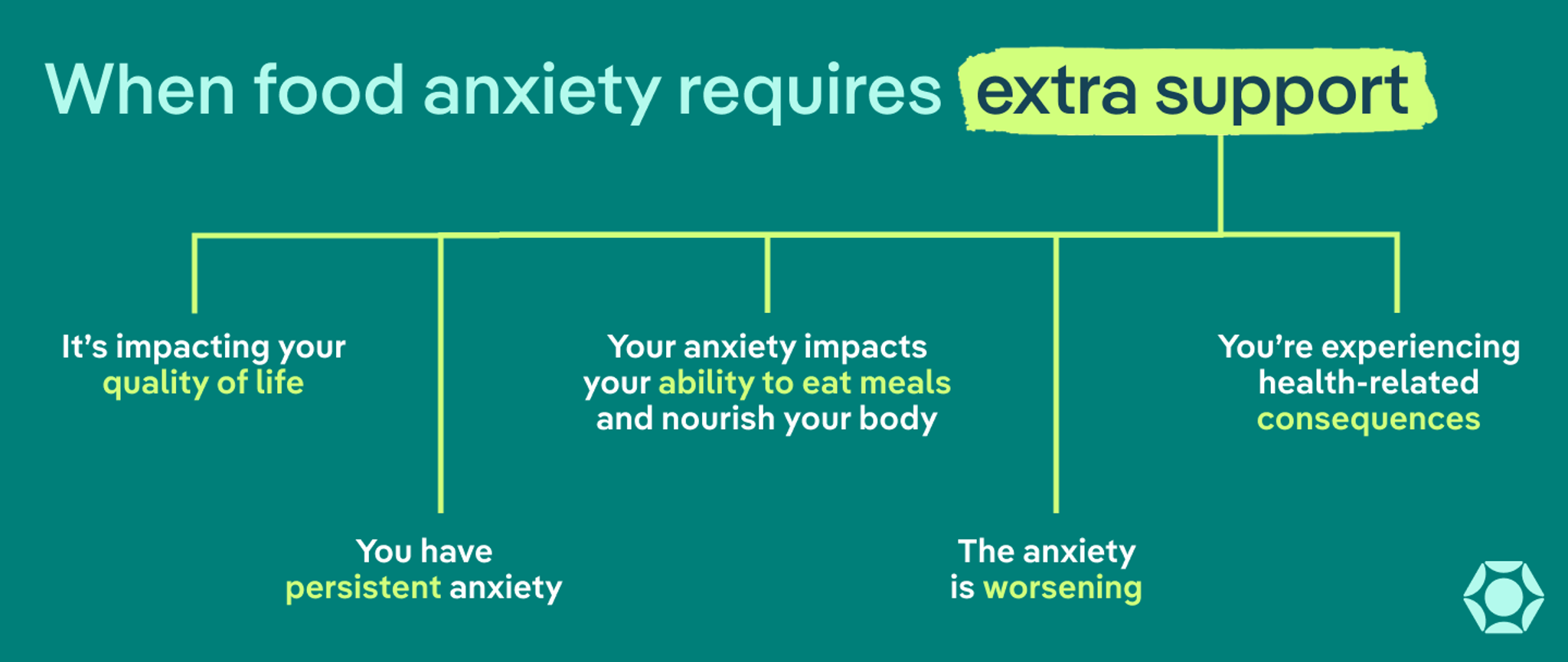 Why Do I Feel Anxious After Eating? Causes and Help