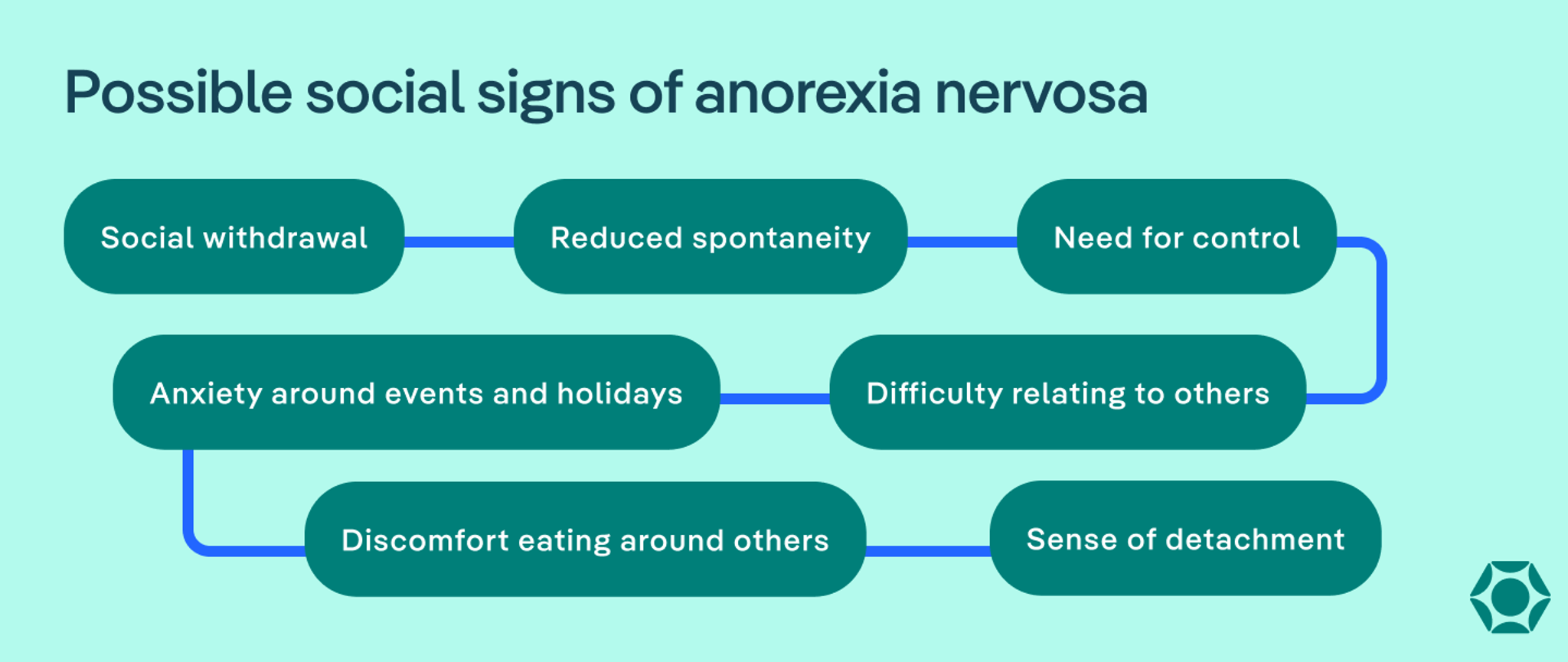 Signs of Anorexia: Physical, Behavioral, Emotional & Social