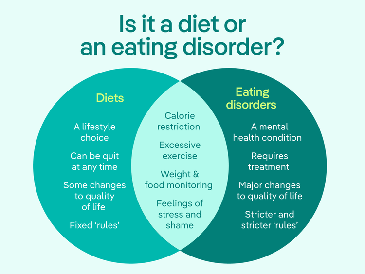 Diet Vs Eating Disorder How To Tell The Difference