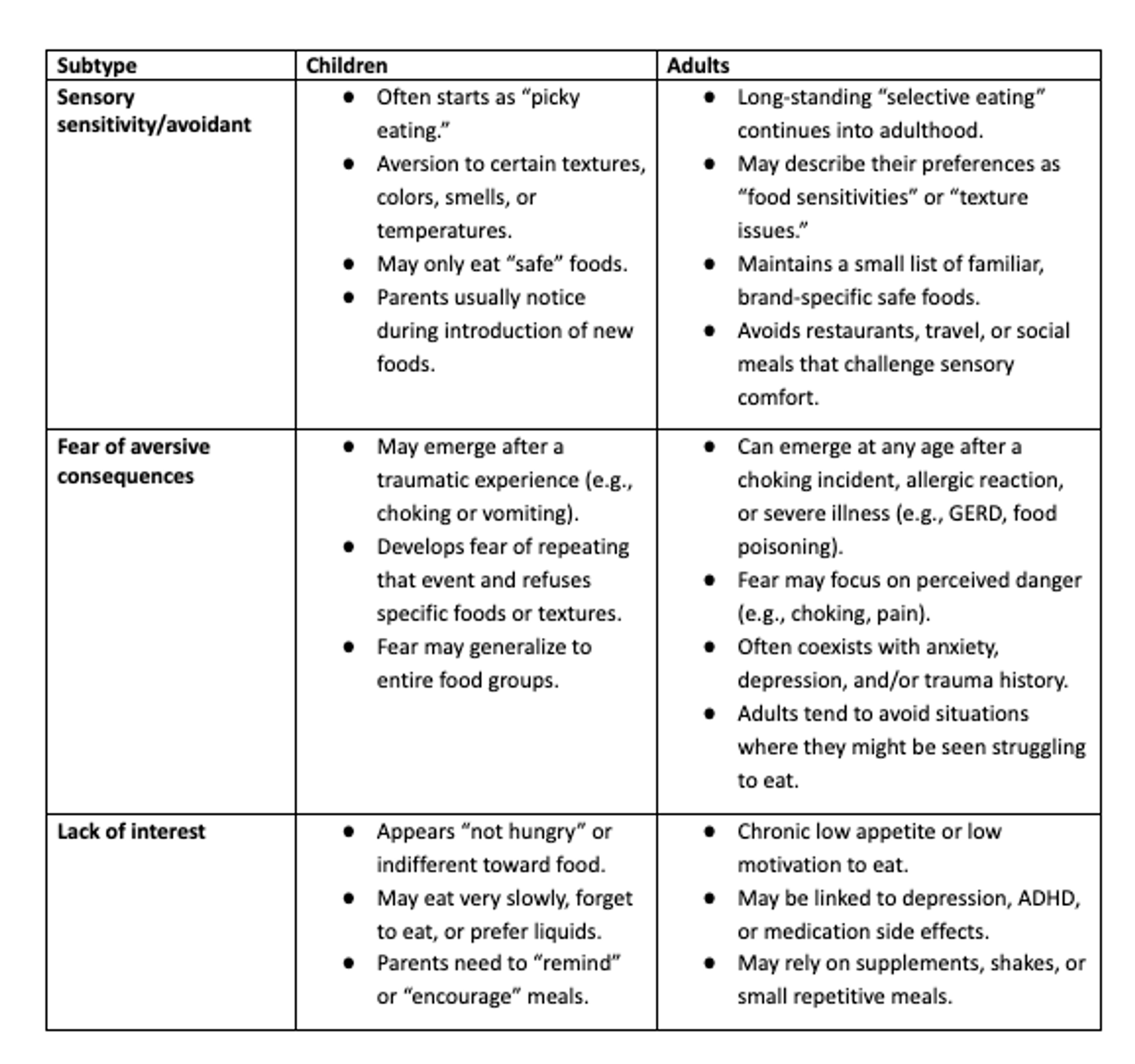 ARFID in Adults: Symptoms, Causes, and Treatment Options