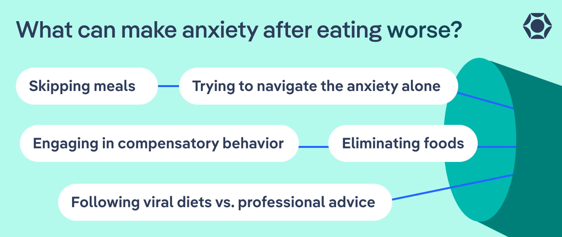 Why Do I Feel Anxious After Eating? Causes and Help