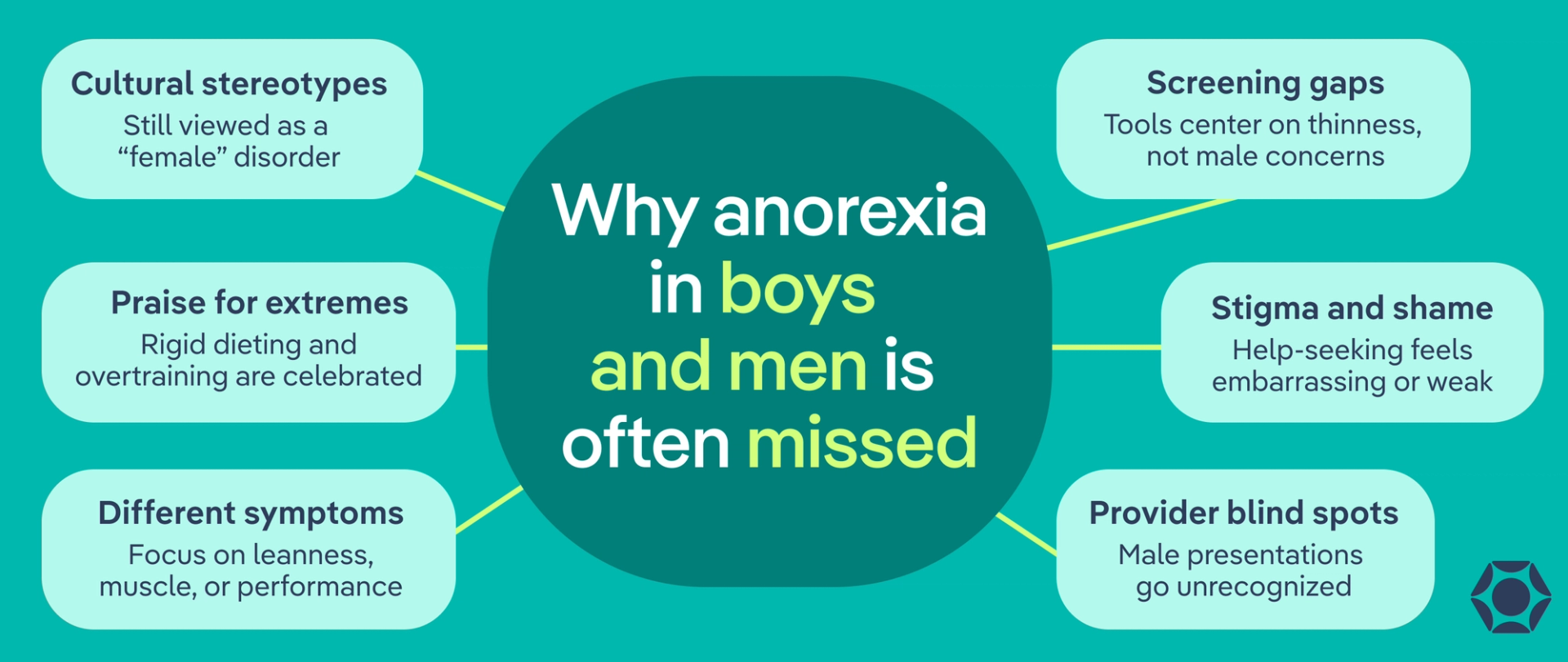 Male Anorexia: Signs, Risks, and Why It’s Often Missed