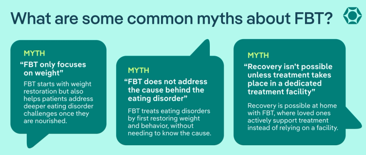 FBT: What Is Family-Based Treatment for Eating Disorders?