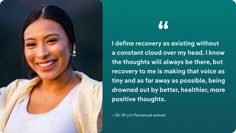 Defining Eating Disorder Recovery: Key Learnings from Equip Survey