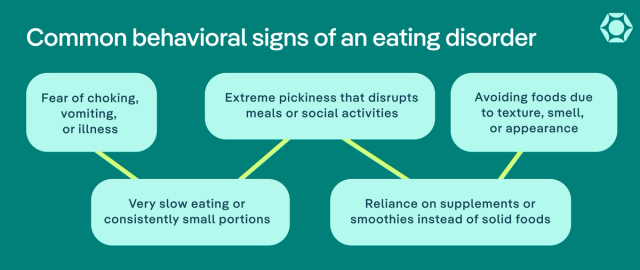 Warning Signs of an Eating Disorder: What to Watch For