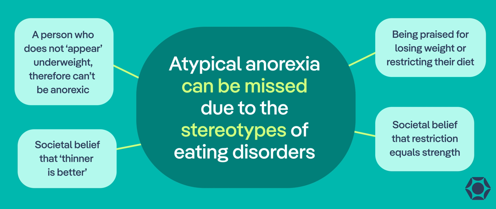 What Is Atypical Anorexia? Symptoms, Diagnosis & Treatment