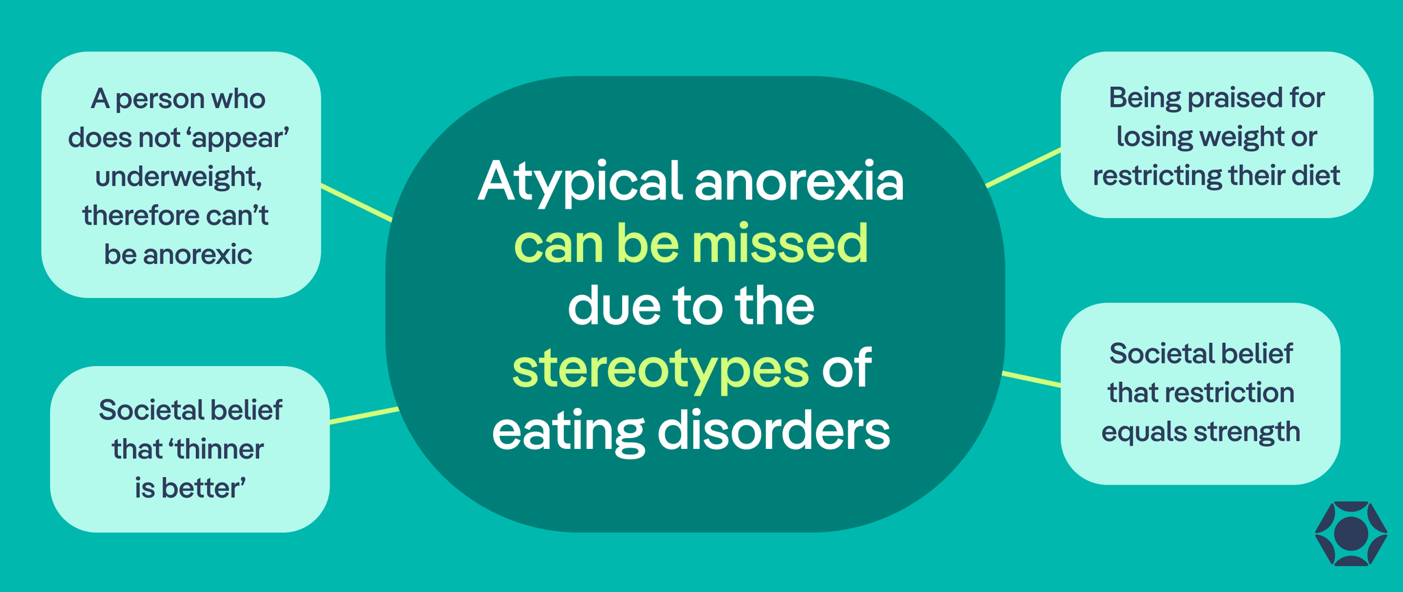 What Is Atypical Anorexia? Symptoms, Diagnosis & Treatment