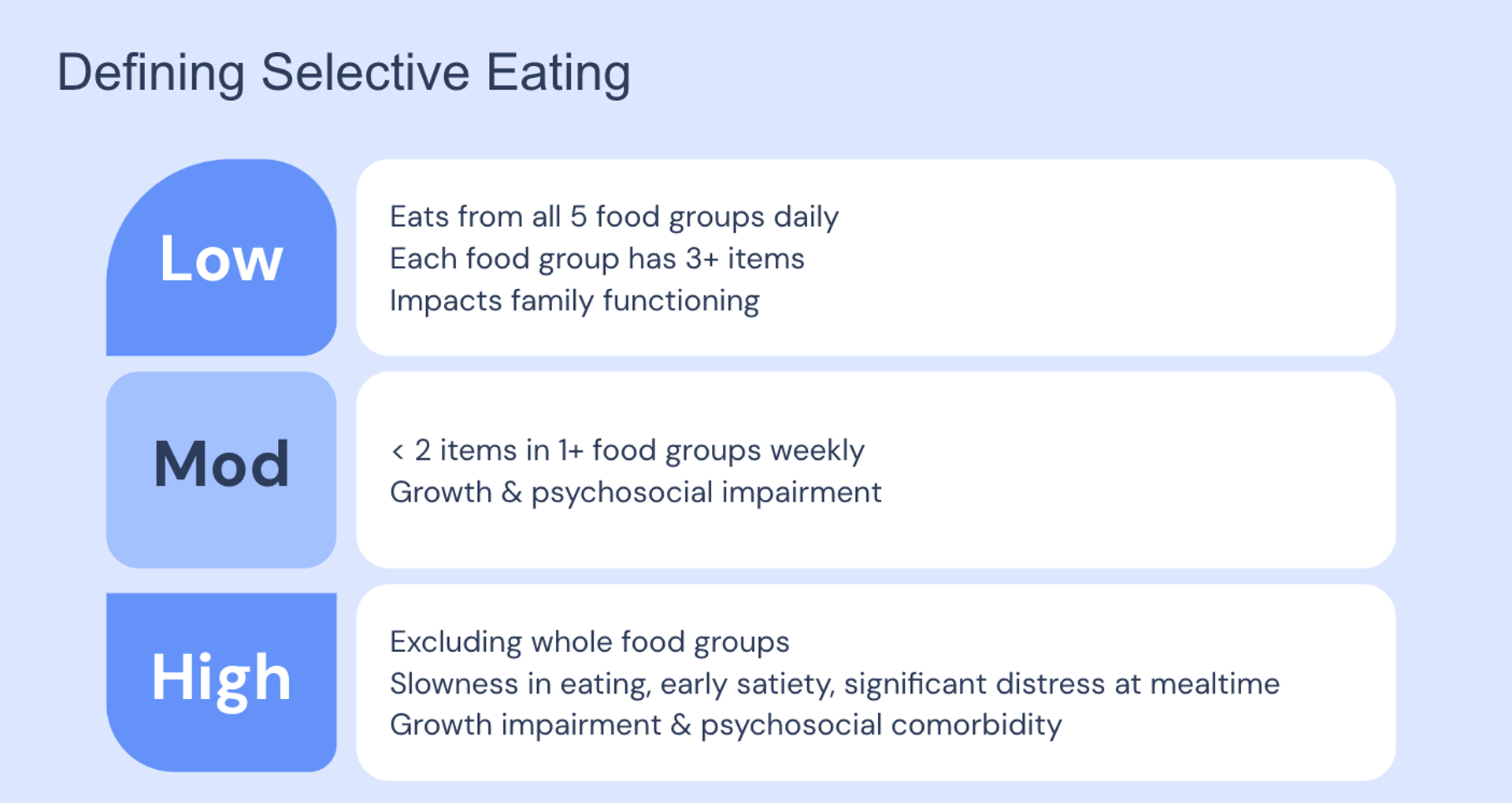 Differentiating Between Selective Eating and ARFID