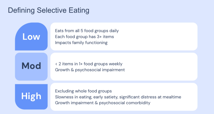 Differentiating Between Selective Eating and ARFID