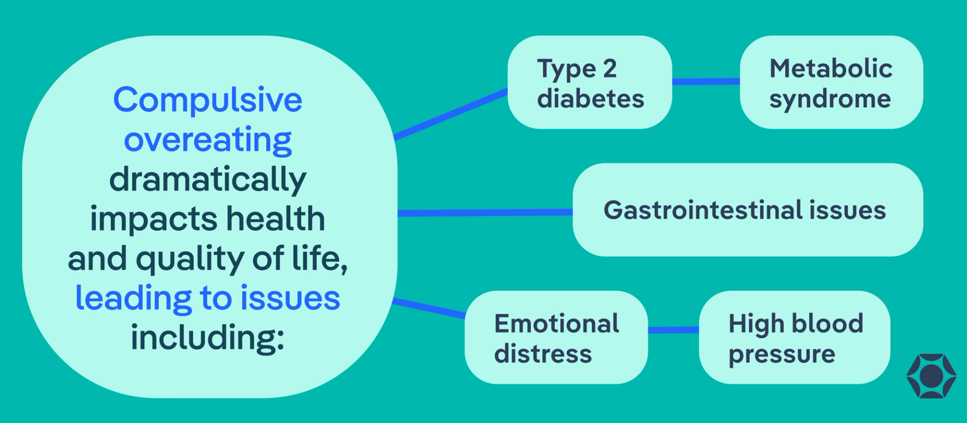 Is Compulsive Overeating a Disorder? Signs, Causes & Help