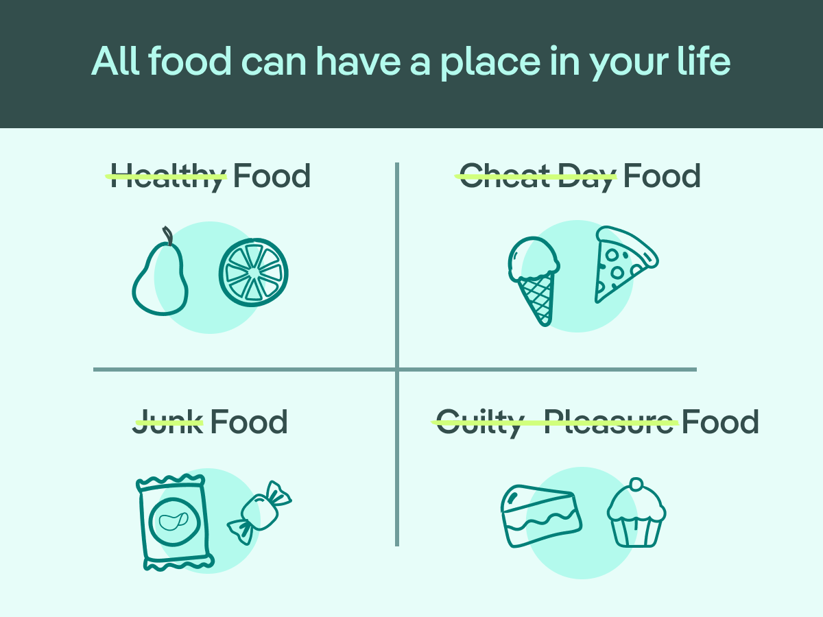 The All-Foods-Fit Approach: Why There Aren't "Good" or "Bad" Foods