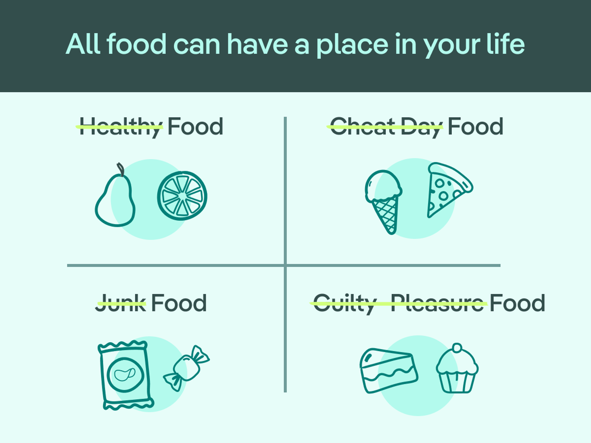 The All-Foods-Fit Approach: Why There Aren't "Good" or "Bad" Foods