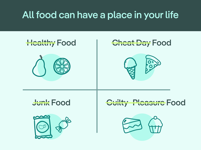 The All-Foods-Fit Approach: Why There Aren't "Good" or "Bad" Foods