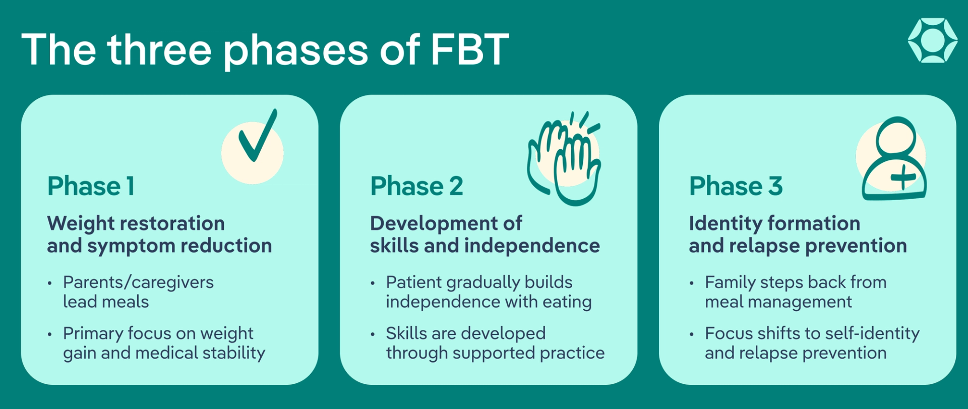 FBT: What Is Family-Based Treatment for Eating Disorders?