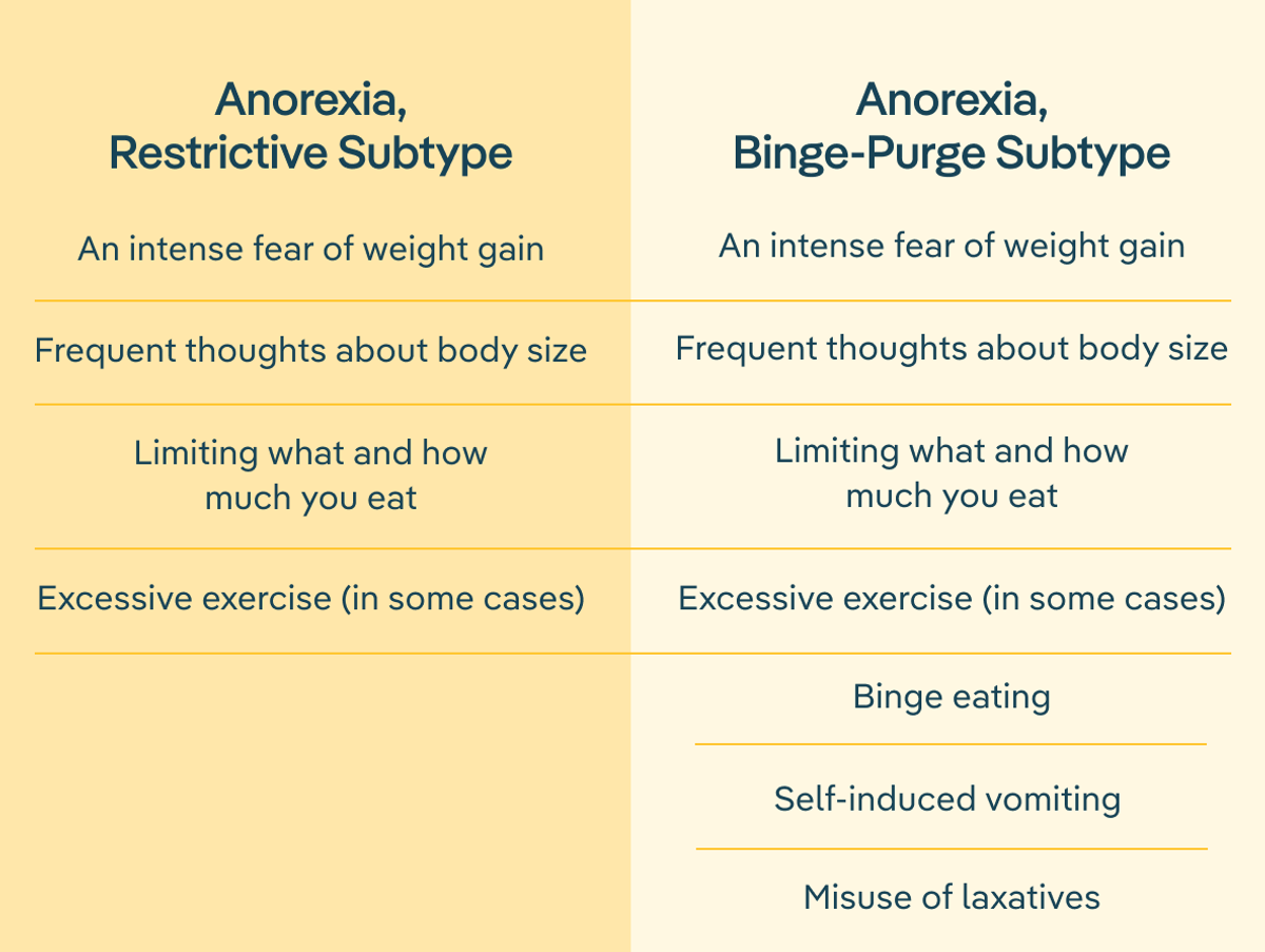 Understanding Anorexia Binge-Purge Subtype: What You Need to Know