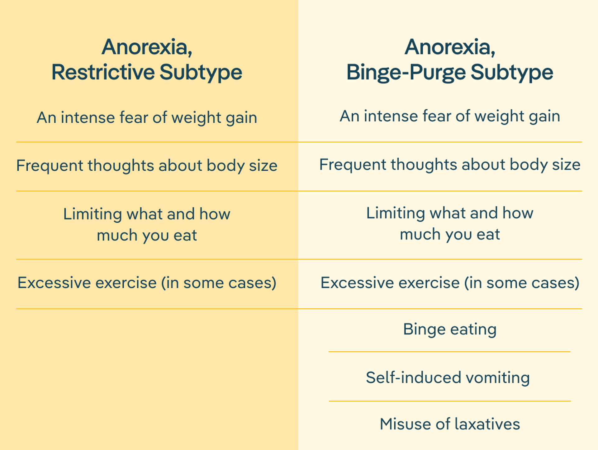 Understanding Anorexia Binge-Purge Subtype: What You Need to Know