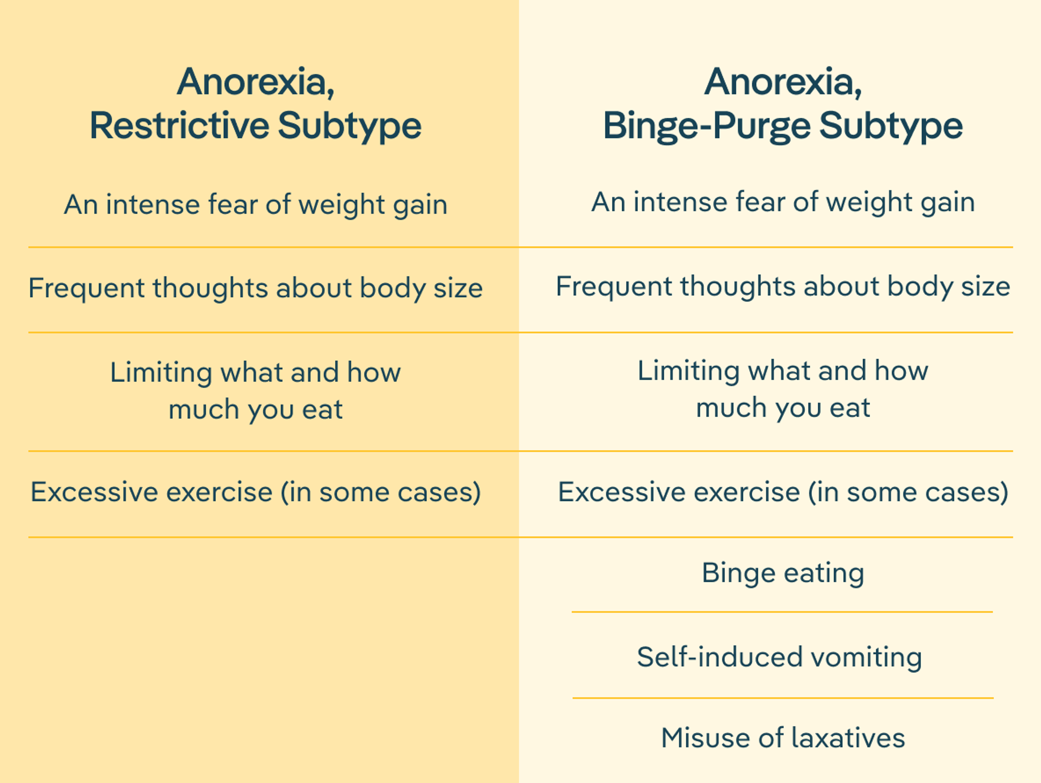 Understanding Anorexia Binge-Purge Subtype: What You Need to Know