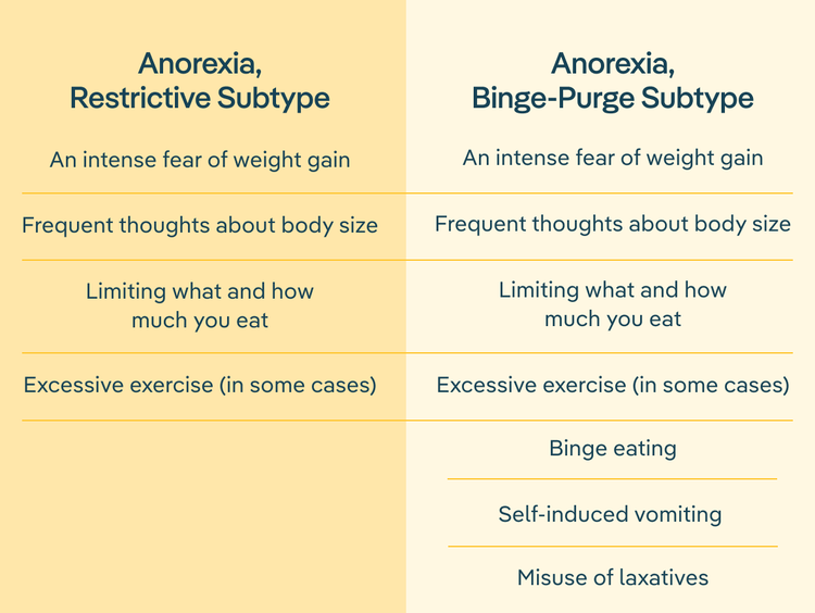 Understanding Anorexia Binge-Purge Subtype: What You Need to Know