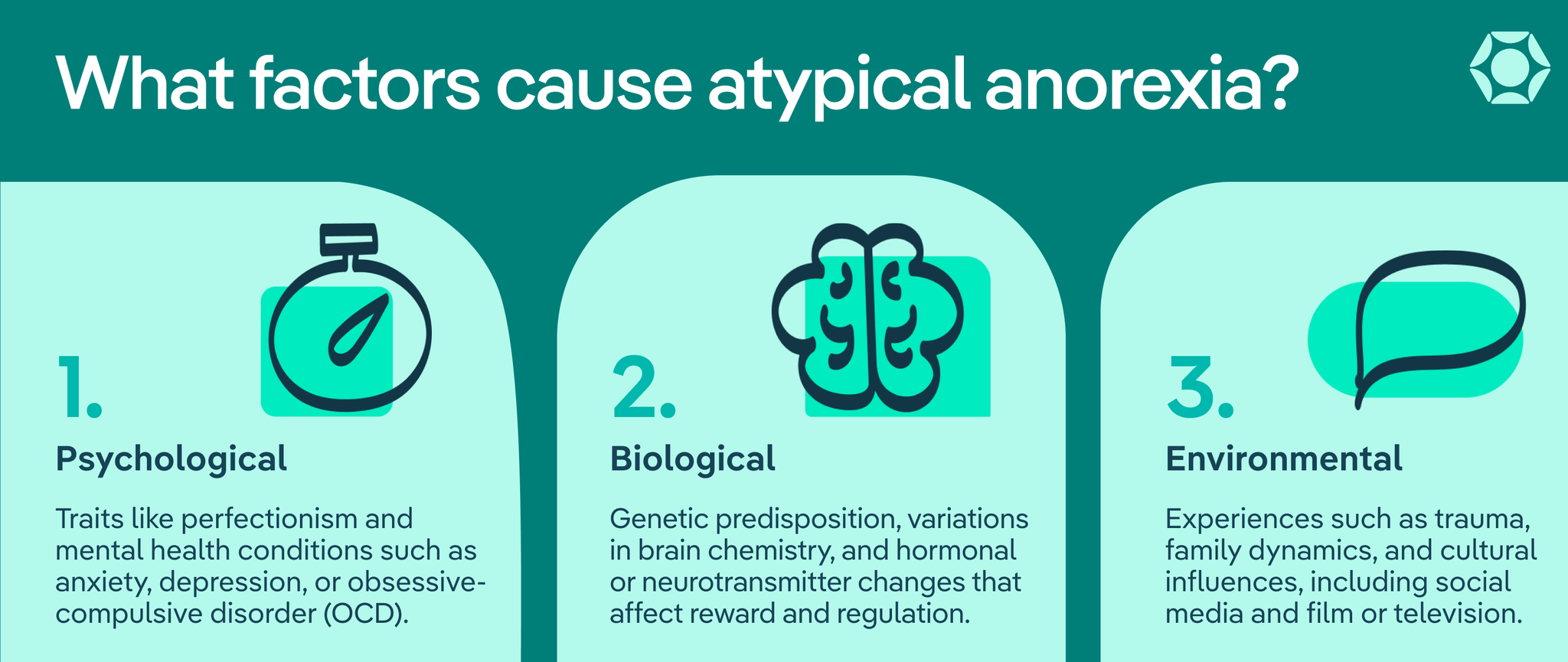 What Is Atypical Anorexia? Symptoms, Diagnosis & Treatment