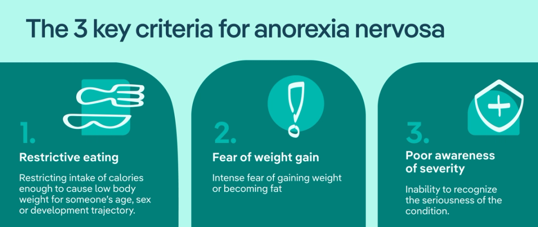 Signs of Anorexia: Physical, Behavioral, Emotional & Social