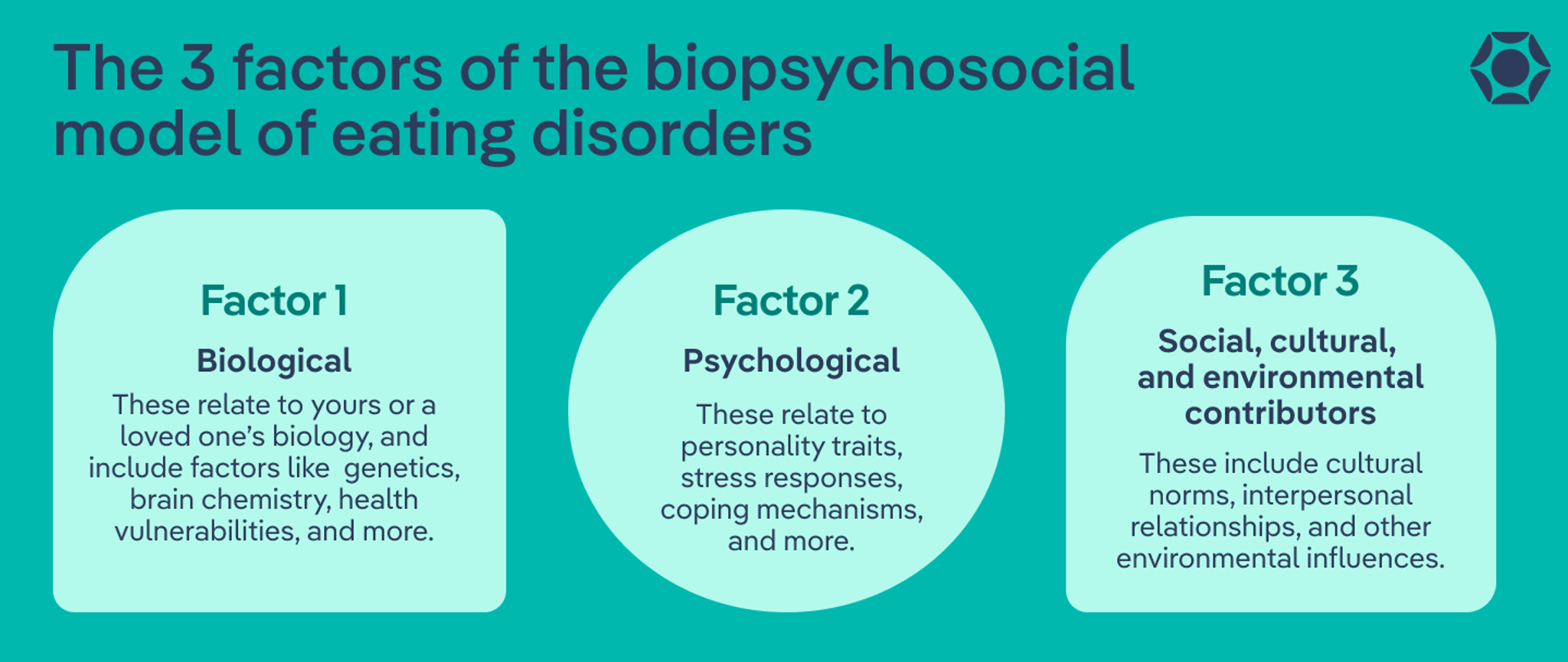 Causes of Eating Disorders: Biology, Psychology & Environment