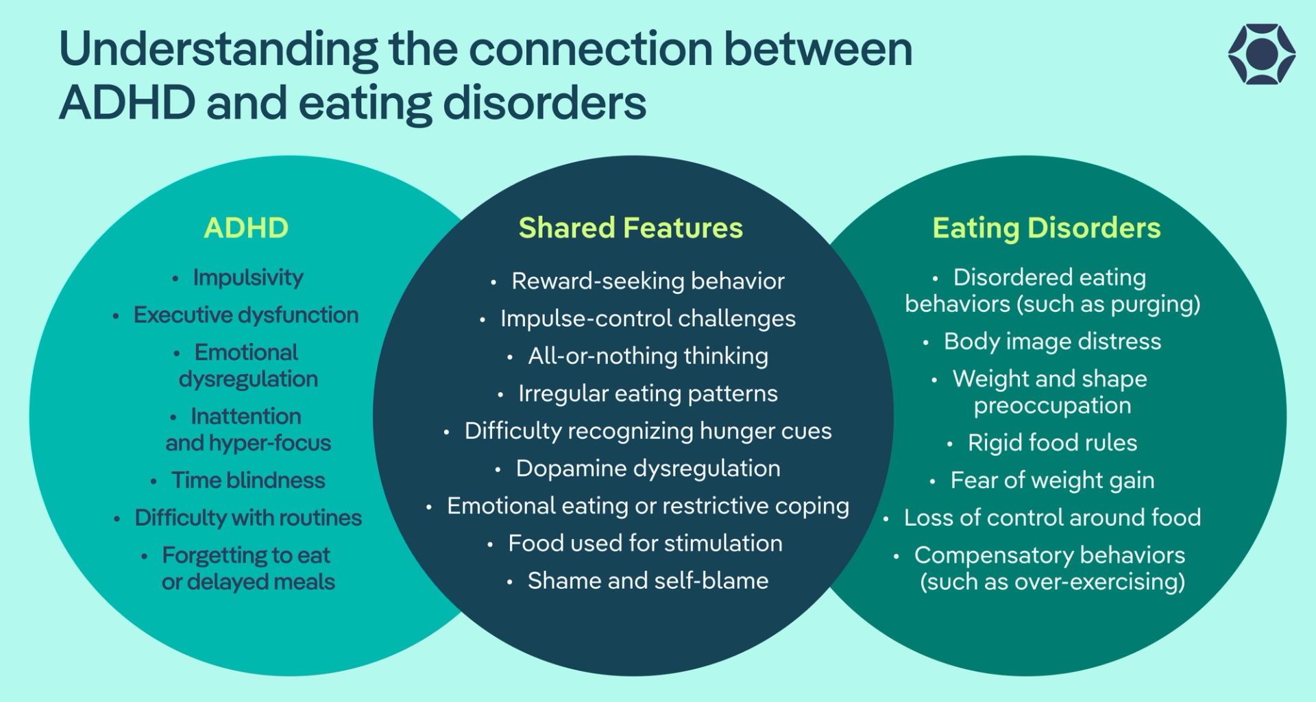 The Link Between ADHD and Eating Disorders: What We Know