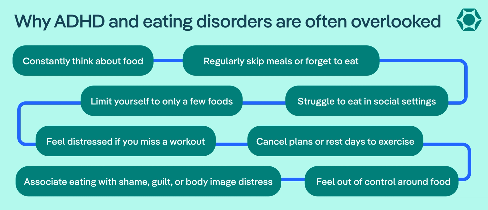 The Link Between ADHD and Eating Disorders: What We Know