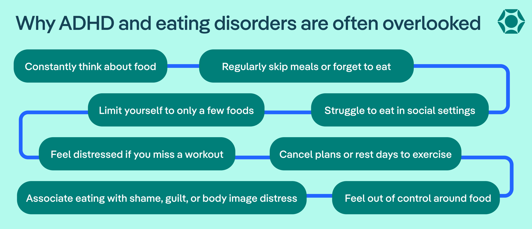 The Link Between ADHD and Eating Disorders: What We Know