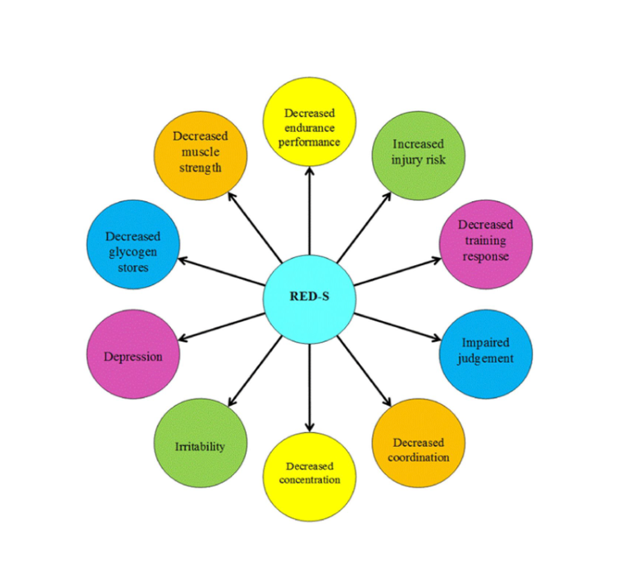 Understanding RED-S Syndrome and Eating Disorders