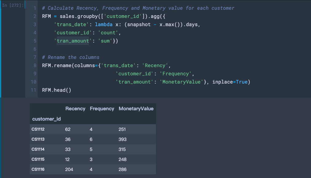 Customer Segmentation with RFM Model and Clustering | Roger Hung