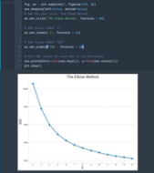 Customer Segmentation with RFM Model and Clustering | Roger Hung