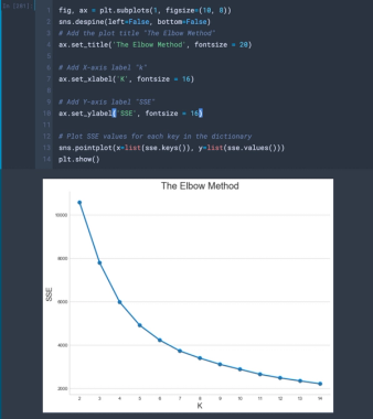 Customer Segmentation with RFM Model and Clustering | Roger Hung