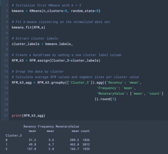 Customer Segmentation with RFM Model and Clustering | Roger Hung