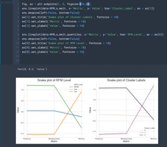 Customer Segmentation with RFM Model and Clustering | Roger Hung
