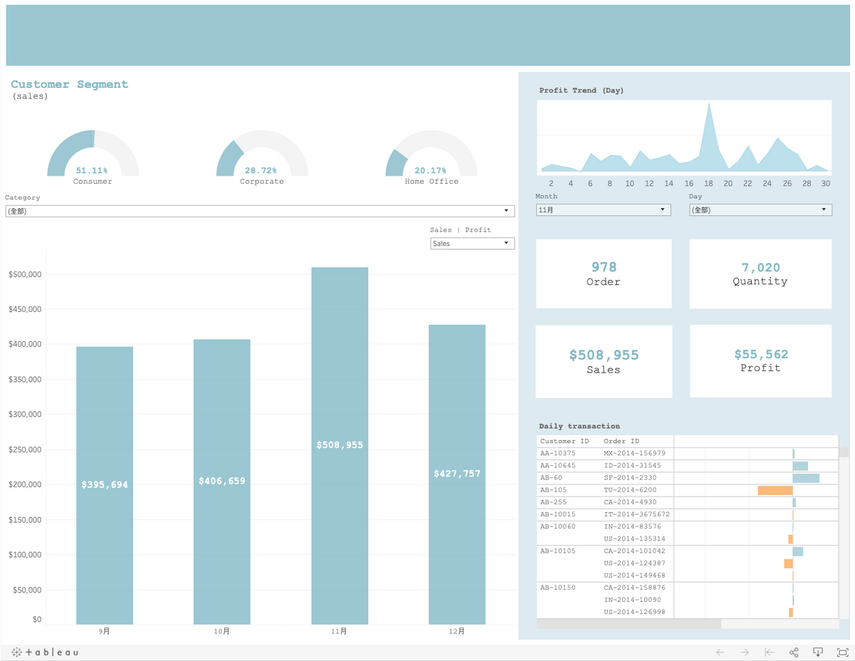 Data Visualization with Tableau II | Roger Hung