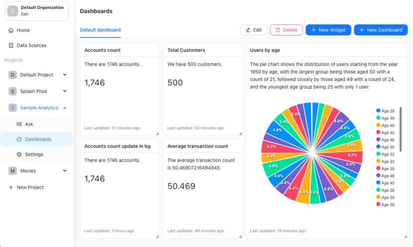 Comparison of the Top 4 SQL AI Tools in 2024