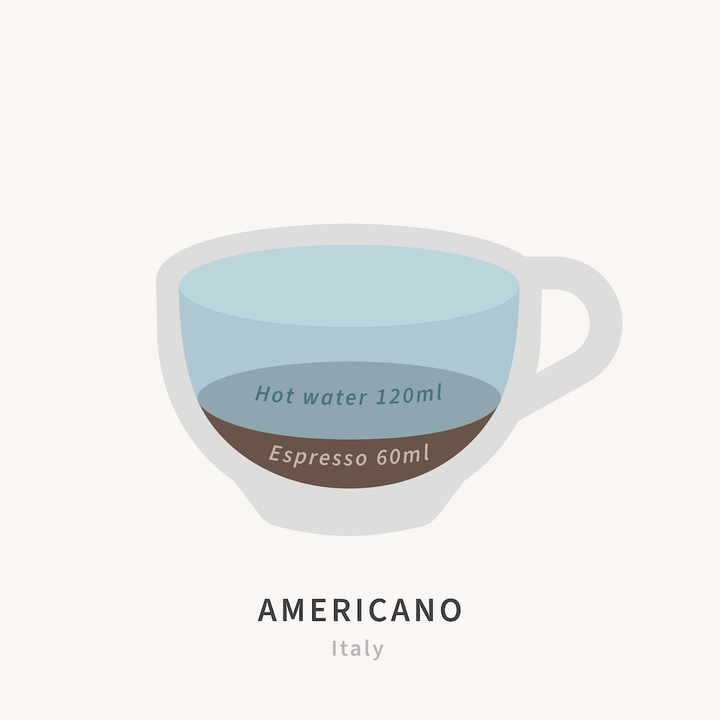 What is an americano? | Honest Coffee Guide