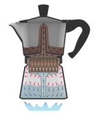 How does a moka pot work? | Honest Coffee Guide