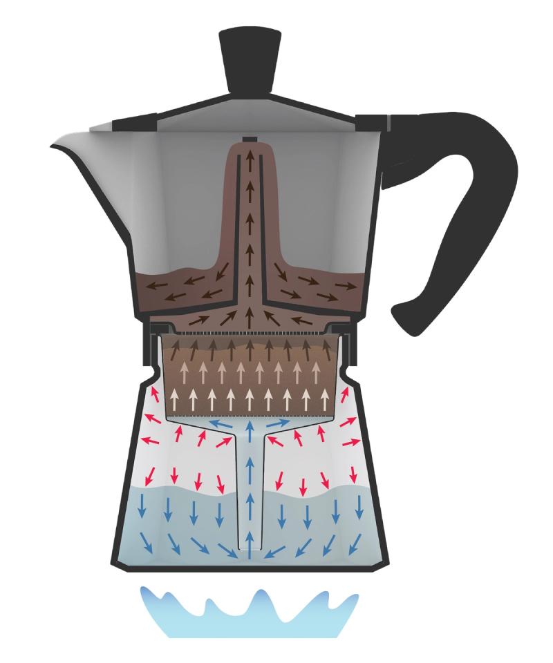 How does a moka pot work? | Honest Coffee Guide