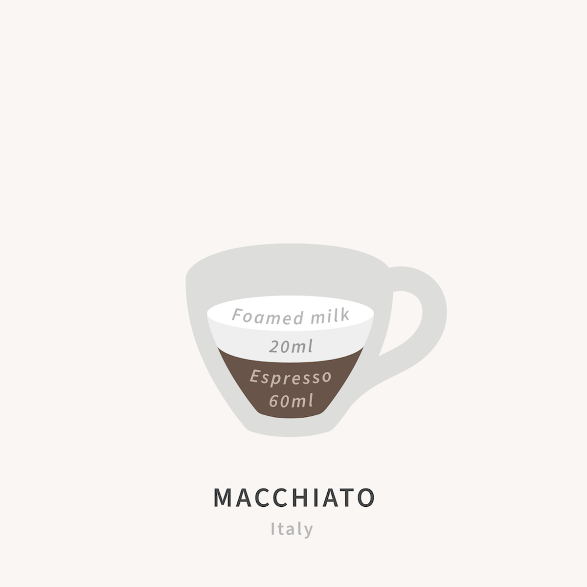 What is a macchiato? | Honest Coffee Guide