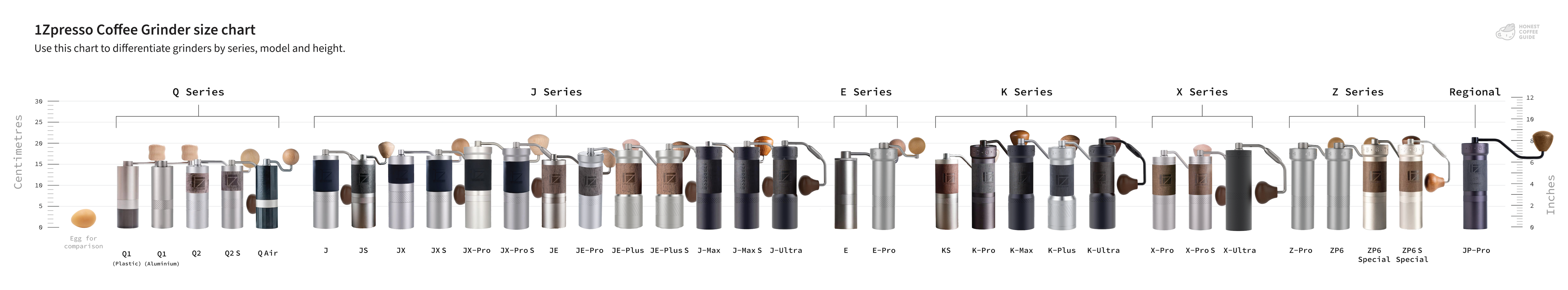 1Zpresso Comparison Guide | Honest Coffee Guide