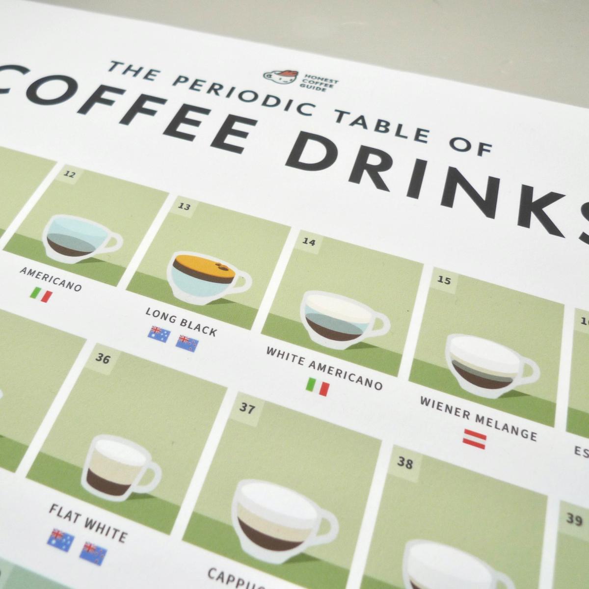 The Periodic Table of Coffee Drinks — Posters | Honest Coffee Guide