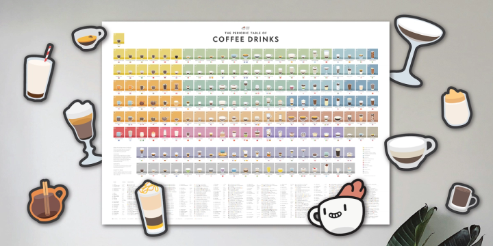 Honest Coffee Guide