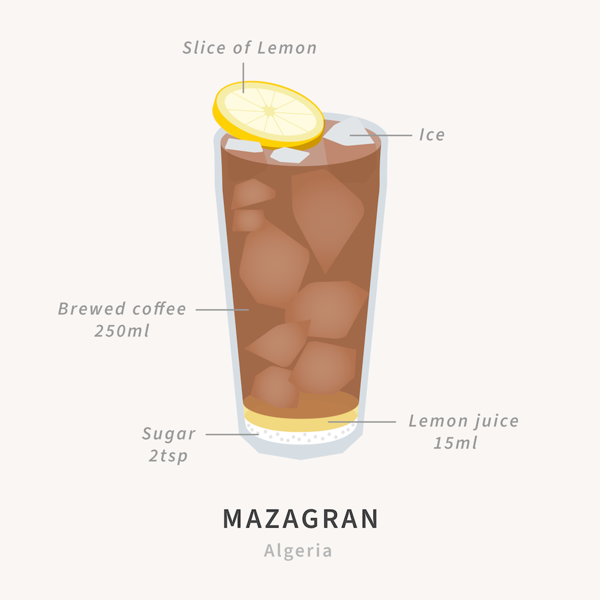 What is a mazagran? | Honest Coffee Guide