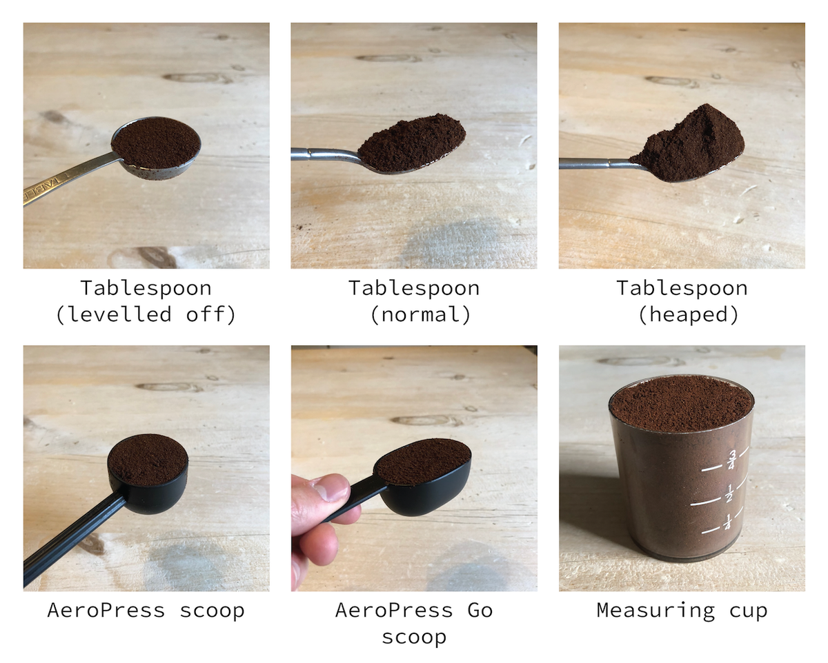 Ground Coffee Weight to Volume Calculator | Honest Coffee Guide