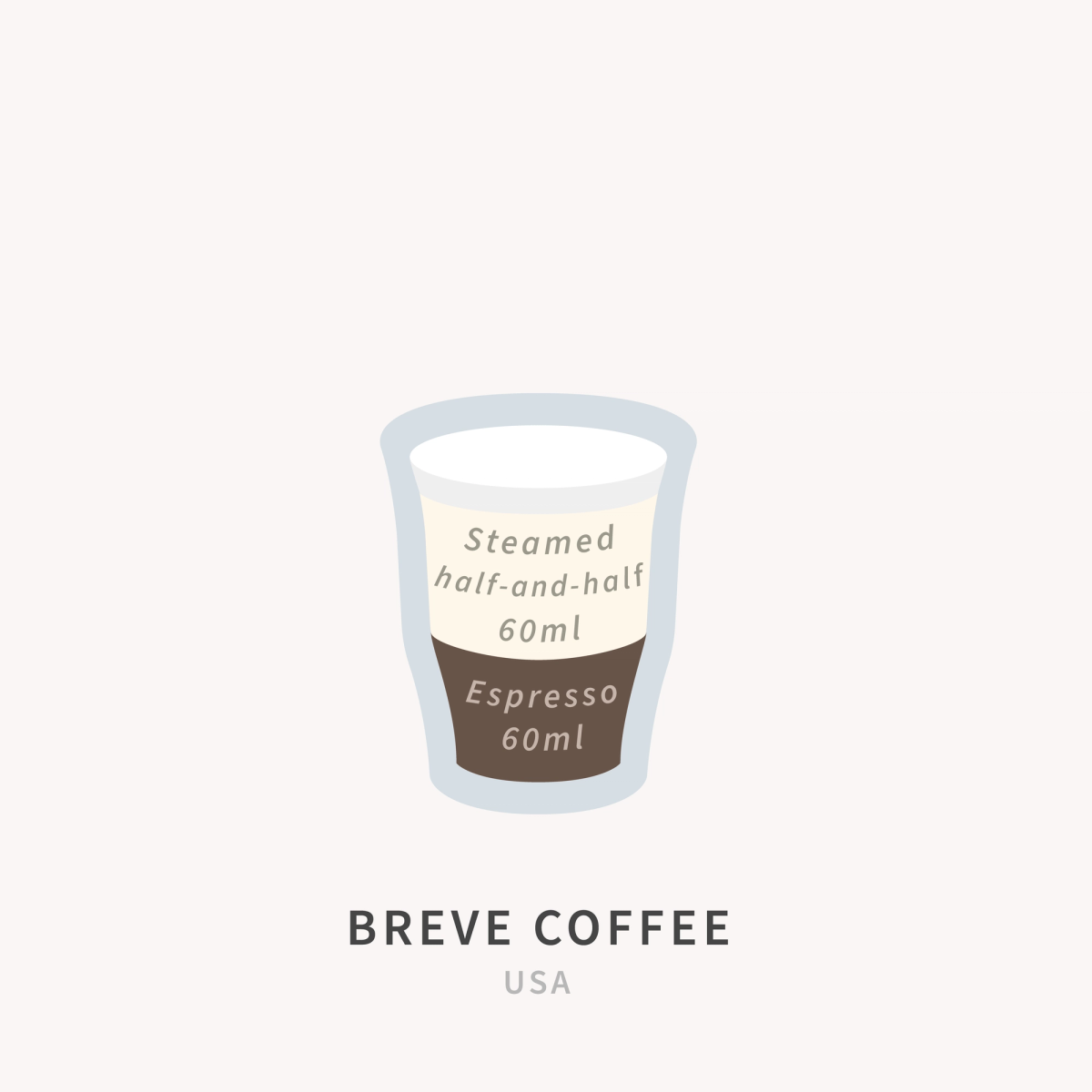 What is a breve? | Honest Coffee Guide