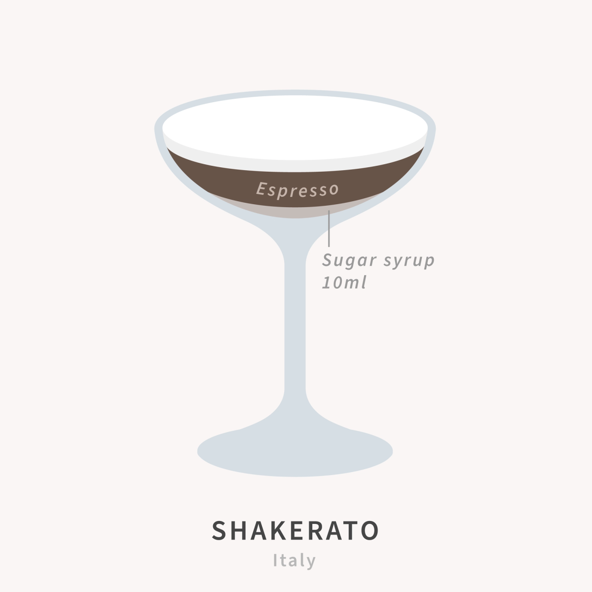 What is a shakerato? | Honest Coffee Guide