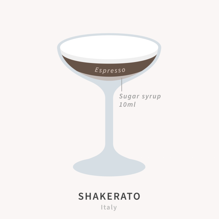 What is a shakerato? | Honest Coffee Guide