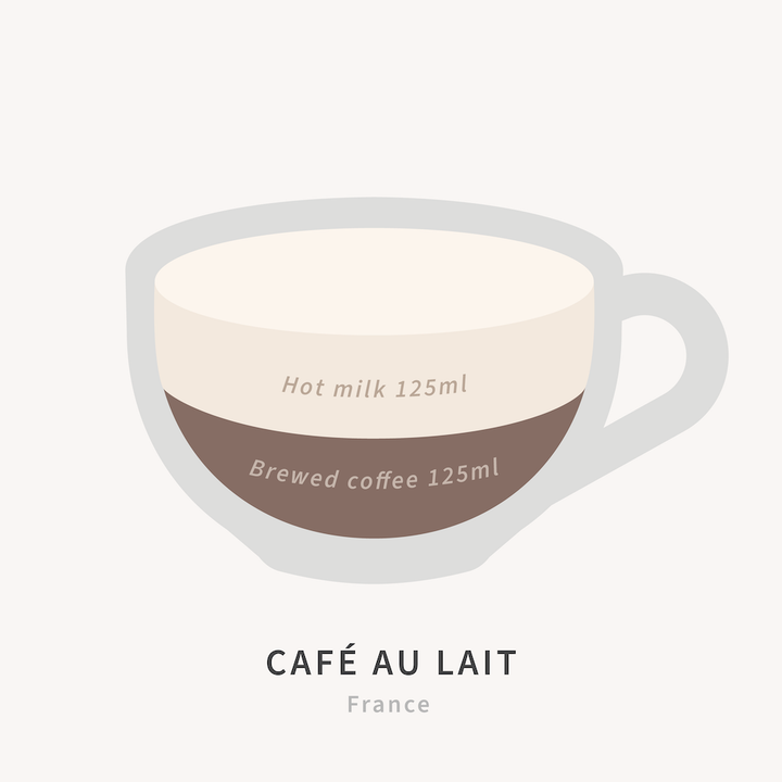 What is a café au lait? | Honest Coffee Guide